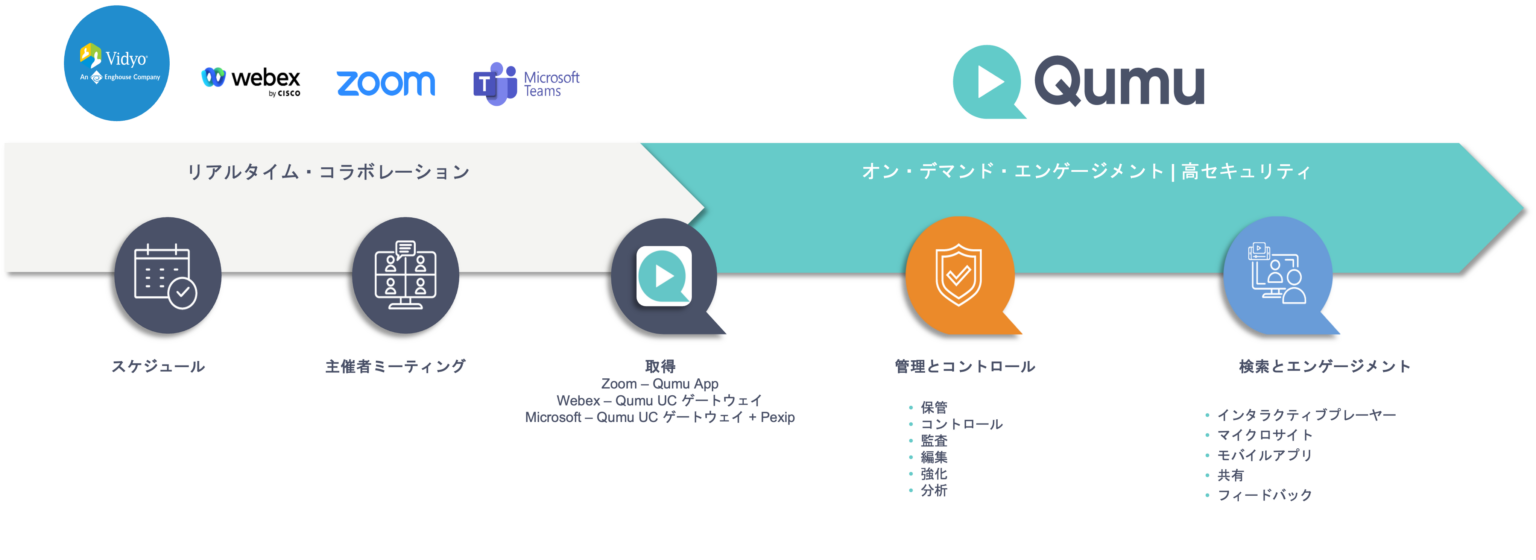 動画共有プラットフォーム | QUMU - スプライングローバル株式会社
