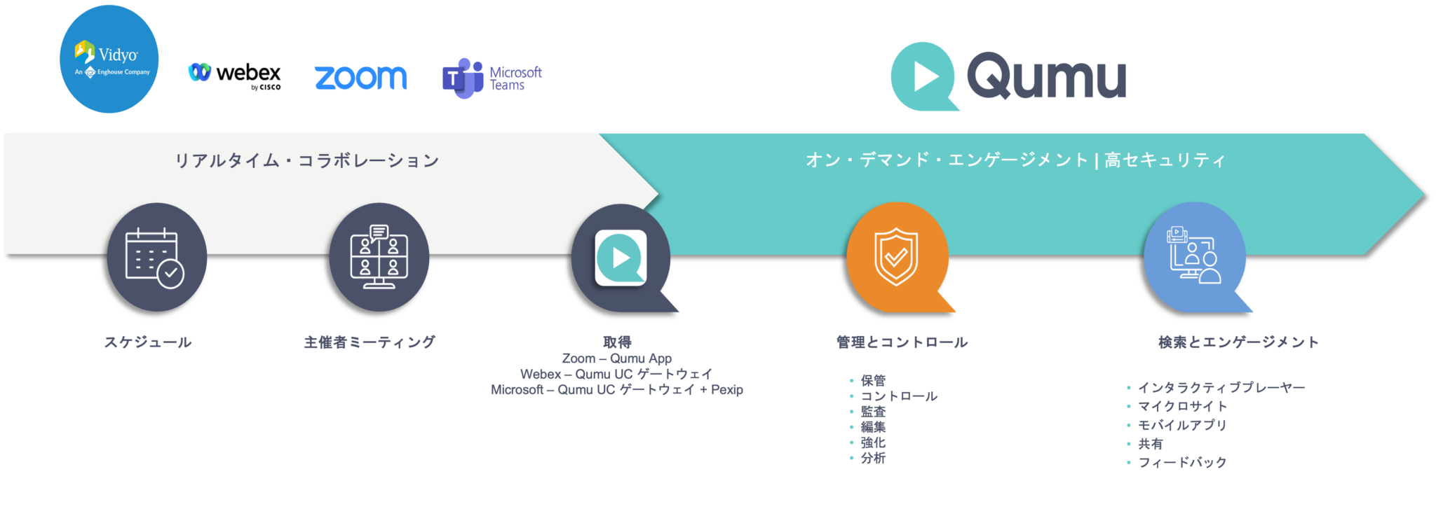 動画共有プラットフォーム | QUMU - スプライングローバル株式会社